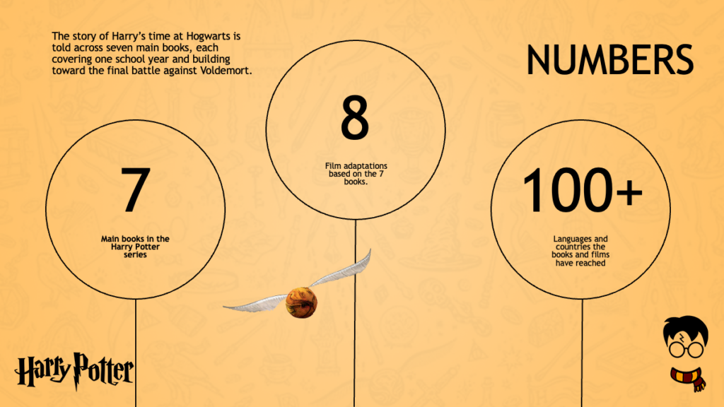 Free Harry Potter PowerPoint Template [2026] - Prezentr