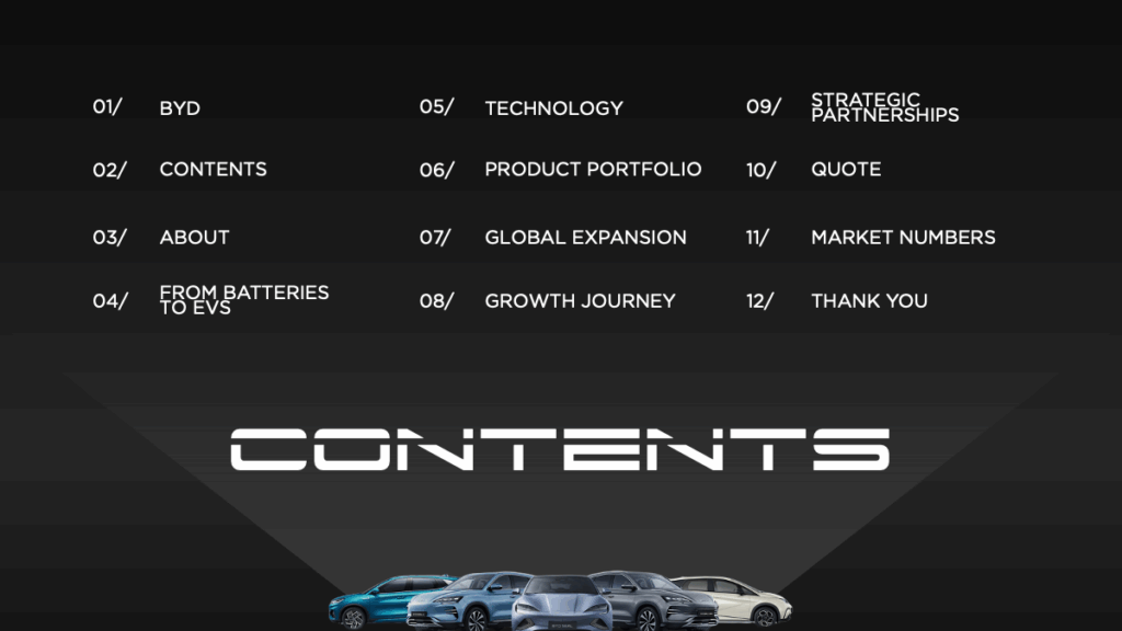 Animated BYD PowerPoint Template - Prezentr [2026]