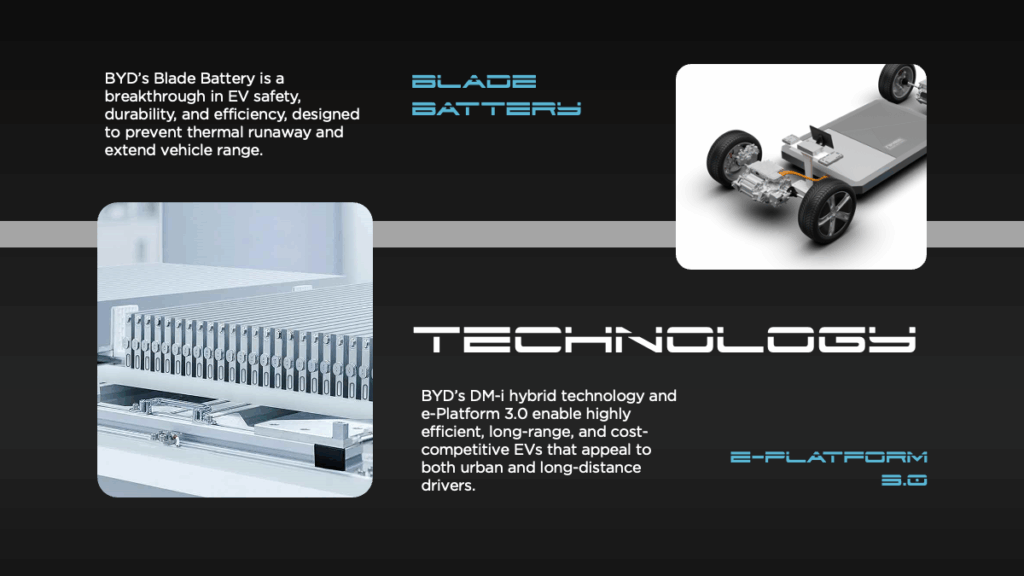 Animated BYD PowerPoint Template - Prezentr [2026]