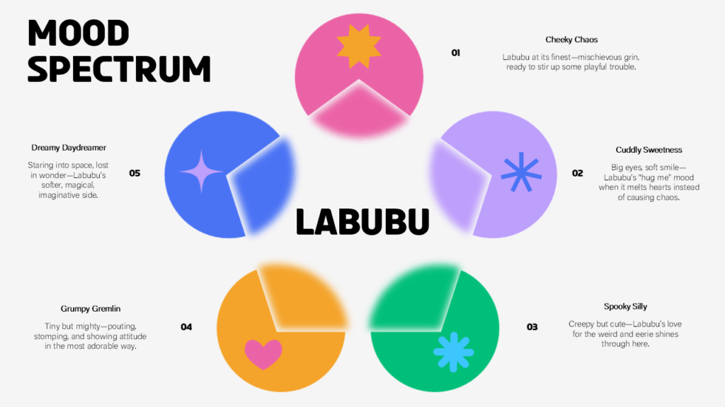 Animated Labubu PowerPoint Template - Prezentr
