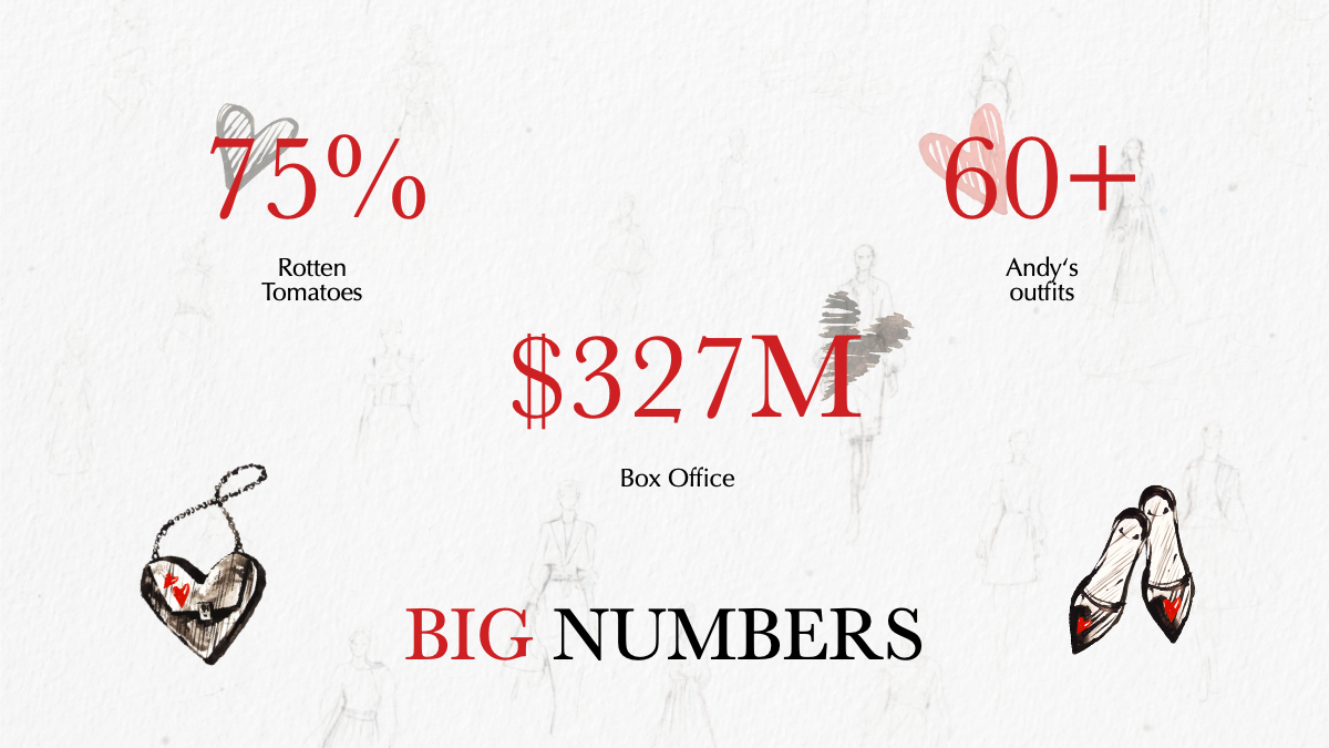 Devil Wears Prada Animated PowerPoint Template - Prezentr [2026]