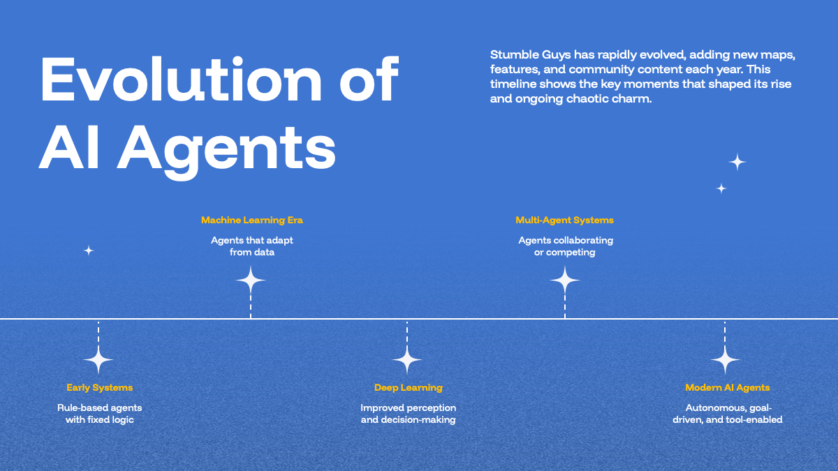AI Agents PowerPoint Template - Prezentr [2026]