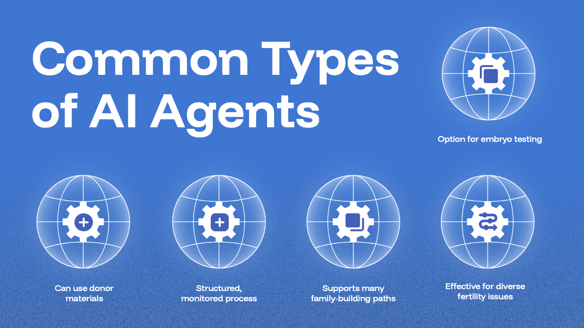 AI Agents PowerPoint Template - Prezentr [2026]