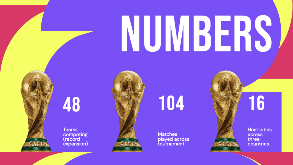Free FIFA World Cup 2026 PowerPoint Template - Prezentr