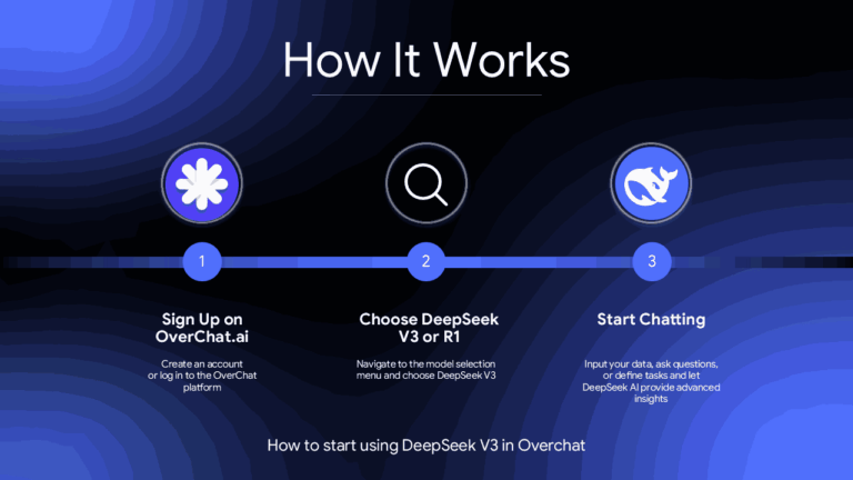 Free DeepSeek PowerPoint Template [Content Included]