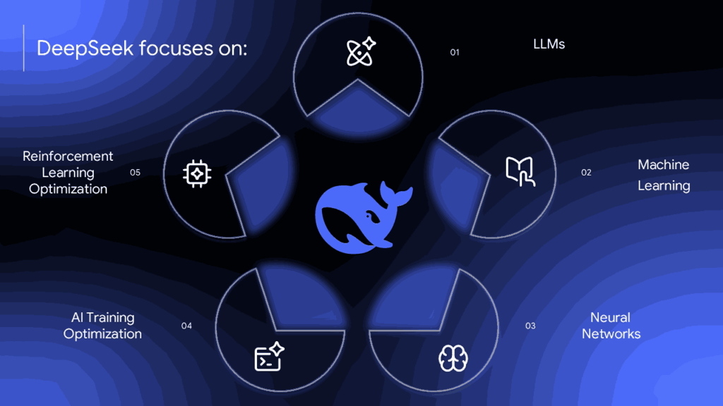 Free DeepSeek PowerPoint Template [Content Included]